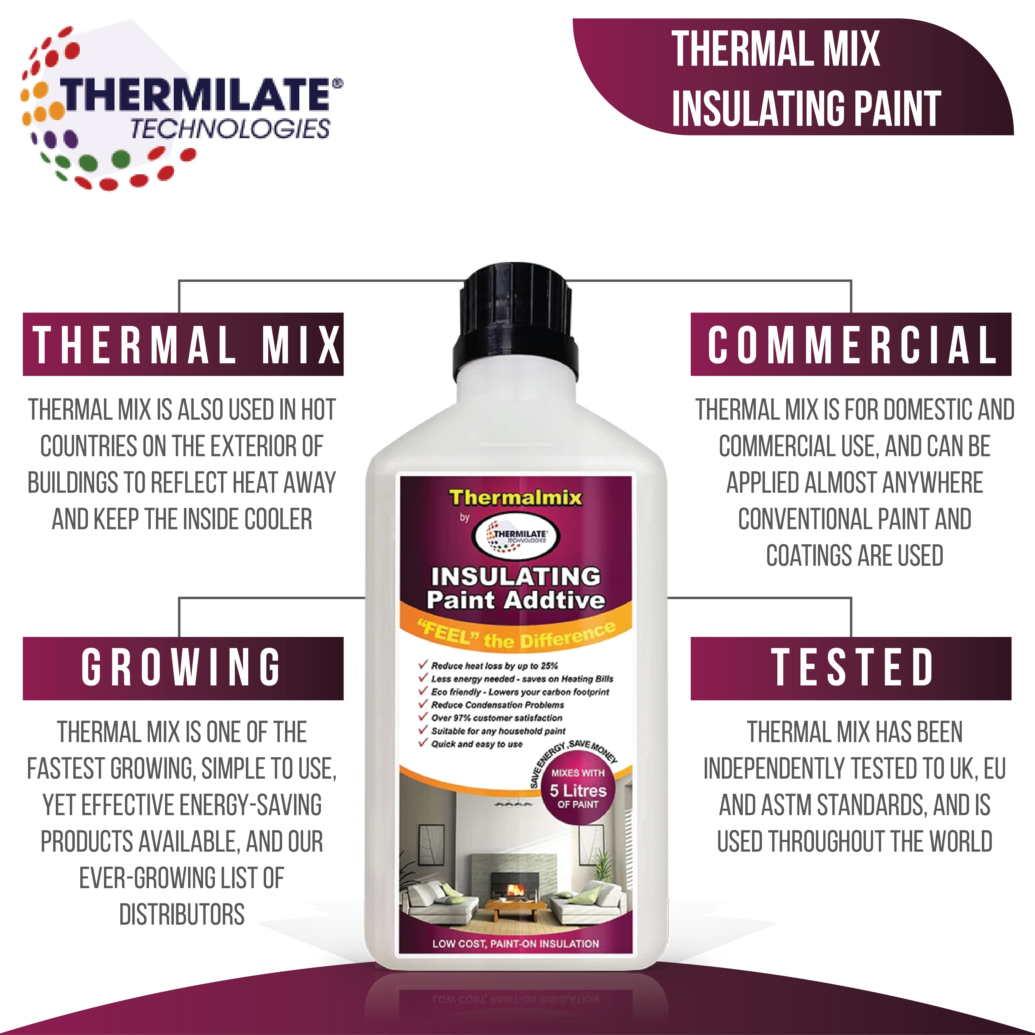 Thermalmix - Insulating Paint Additive