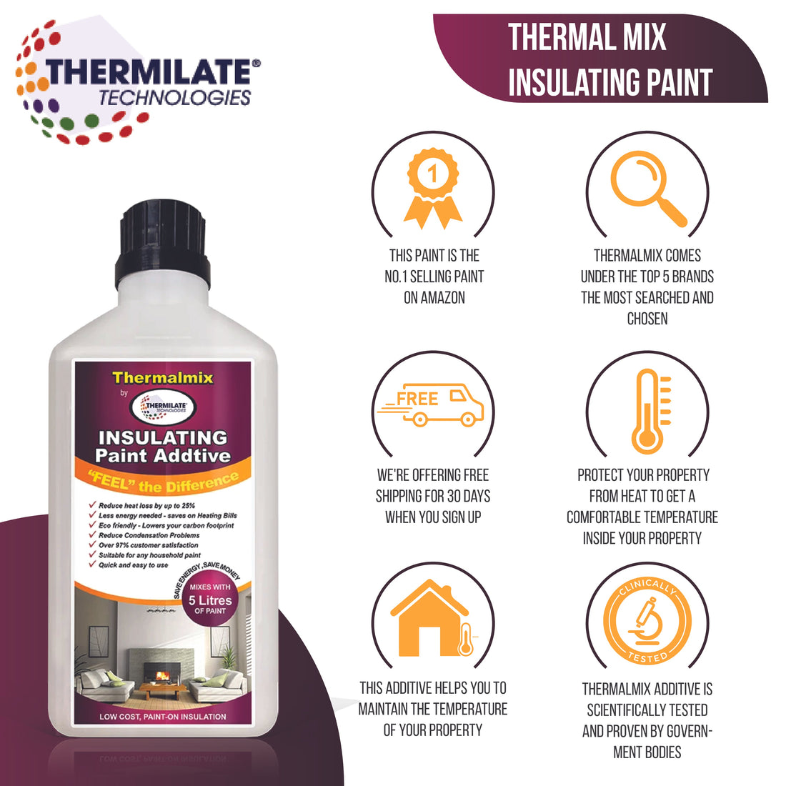 Thermalmix - Insulating Paint Additive